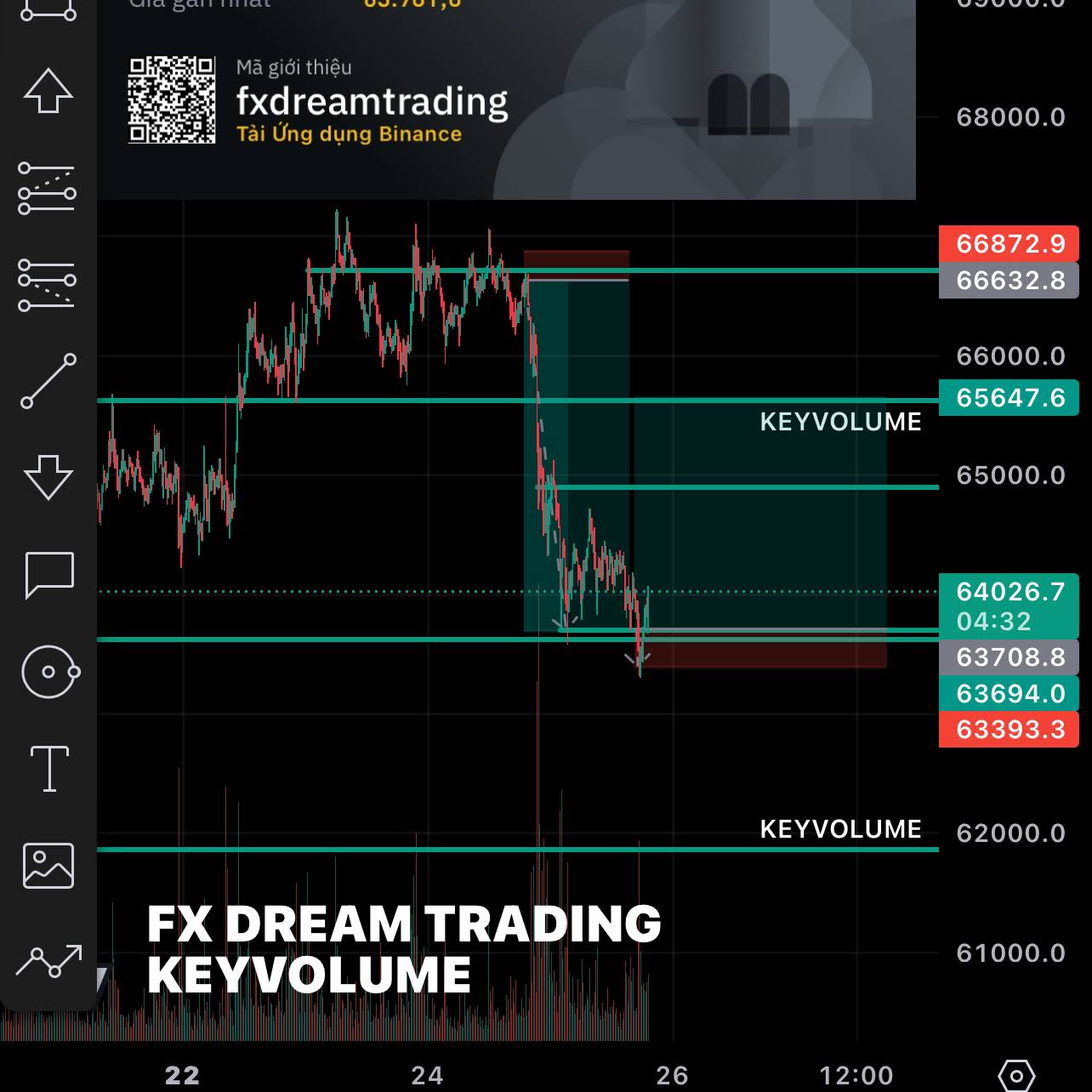 Post from FX DREAM TRADING
