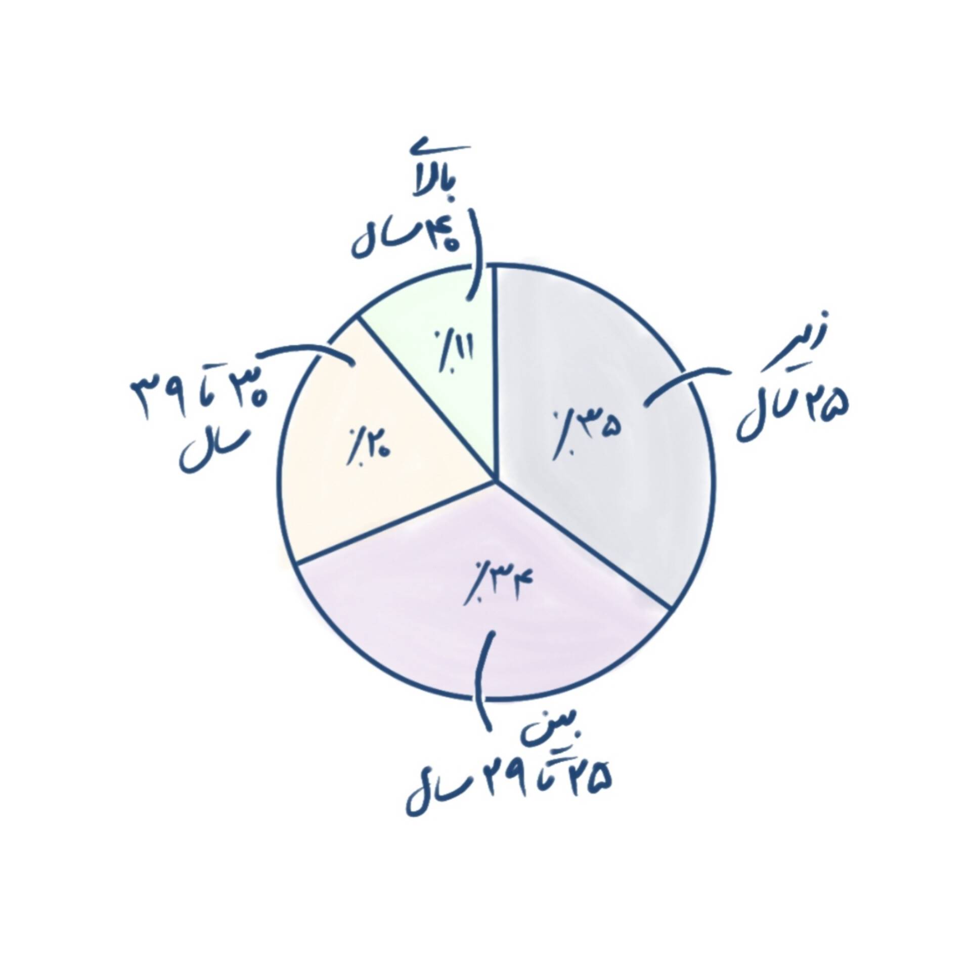 Post from Ehsan Explains
