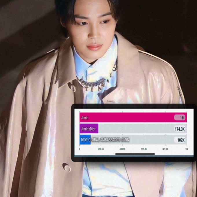 Post from Jimin ‘s Shoulder