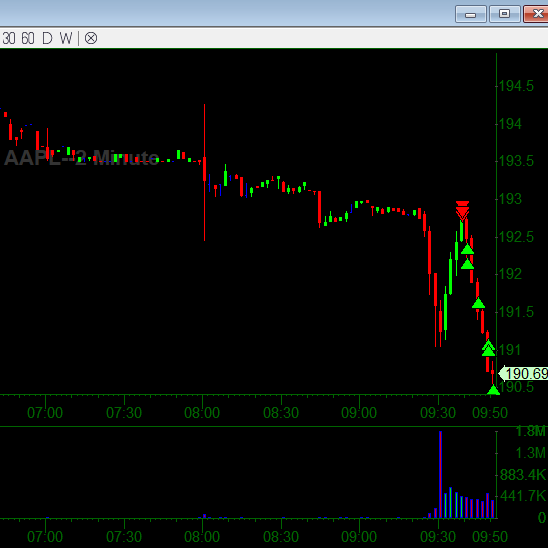 Post from B The Trader