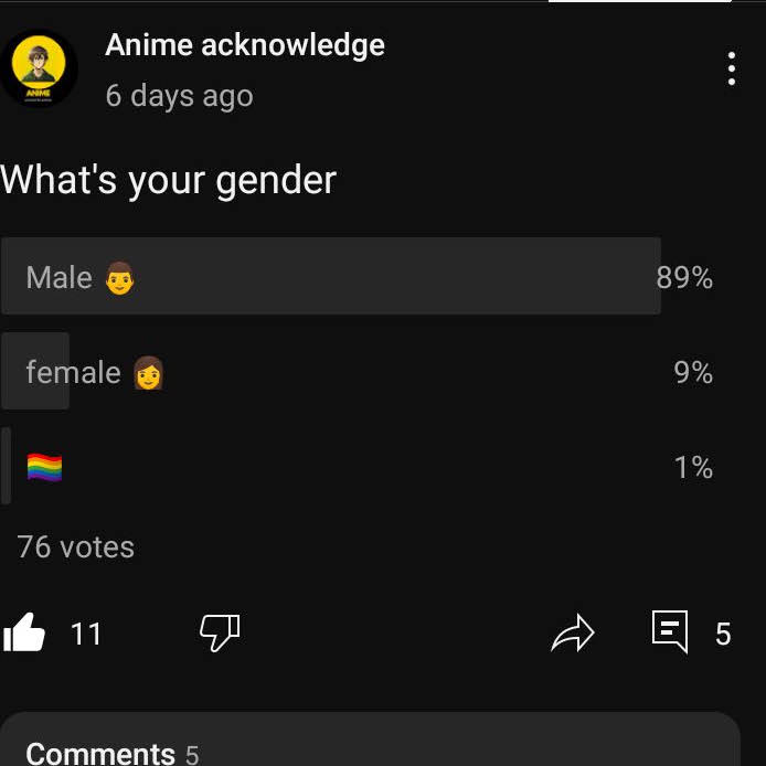 Post from Anime acknowledge