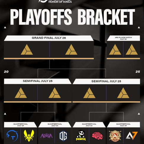 Post from 2019 KPL春季赛