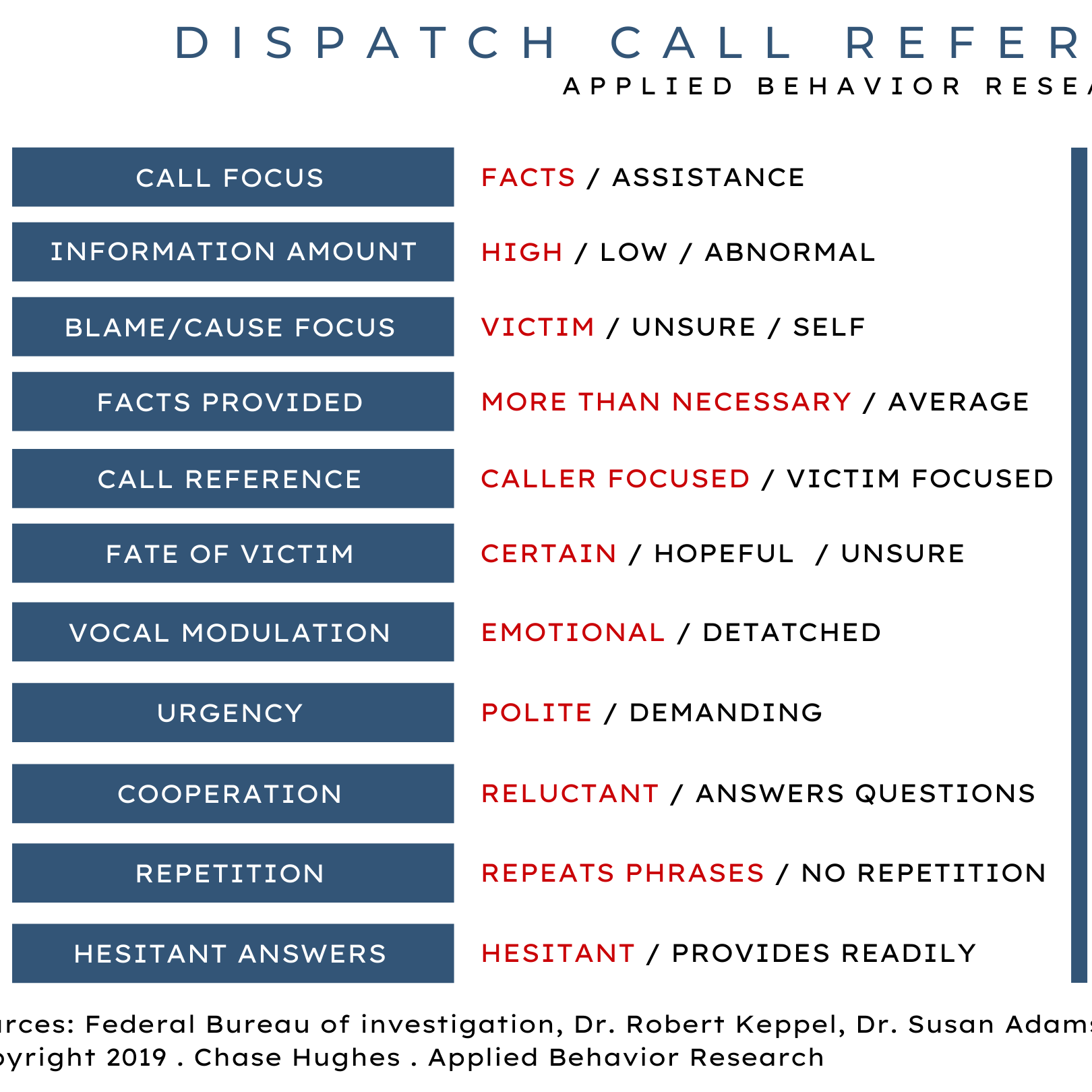 Post from The Behavior Panel