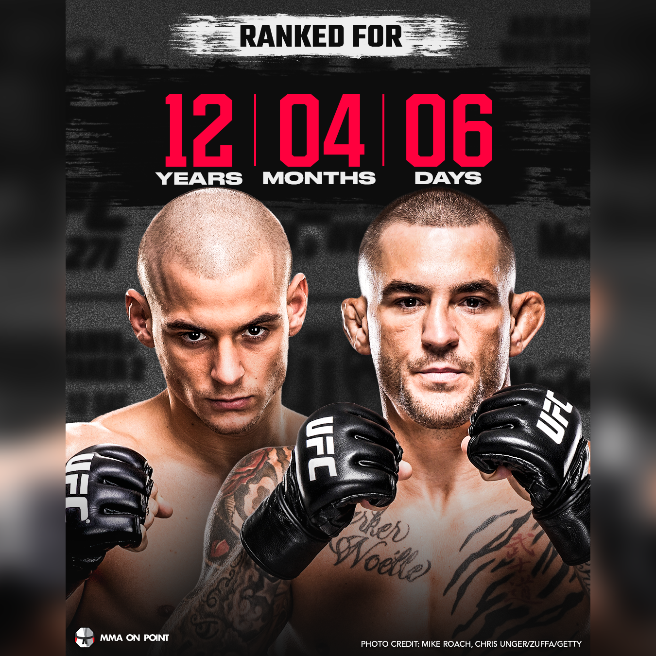 Post from MMA On Point
