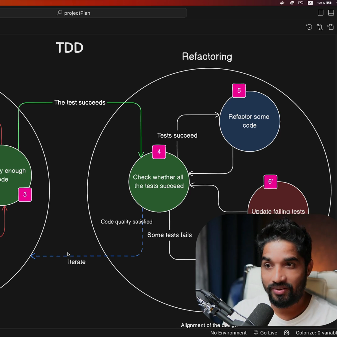Post from Coder's Gyan