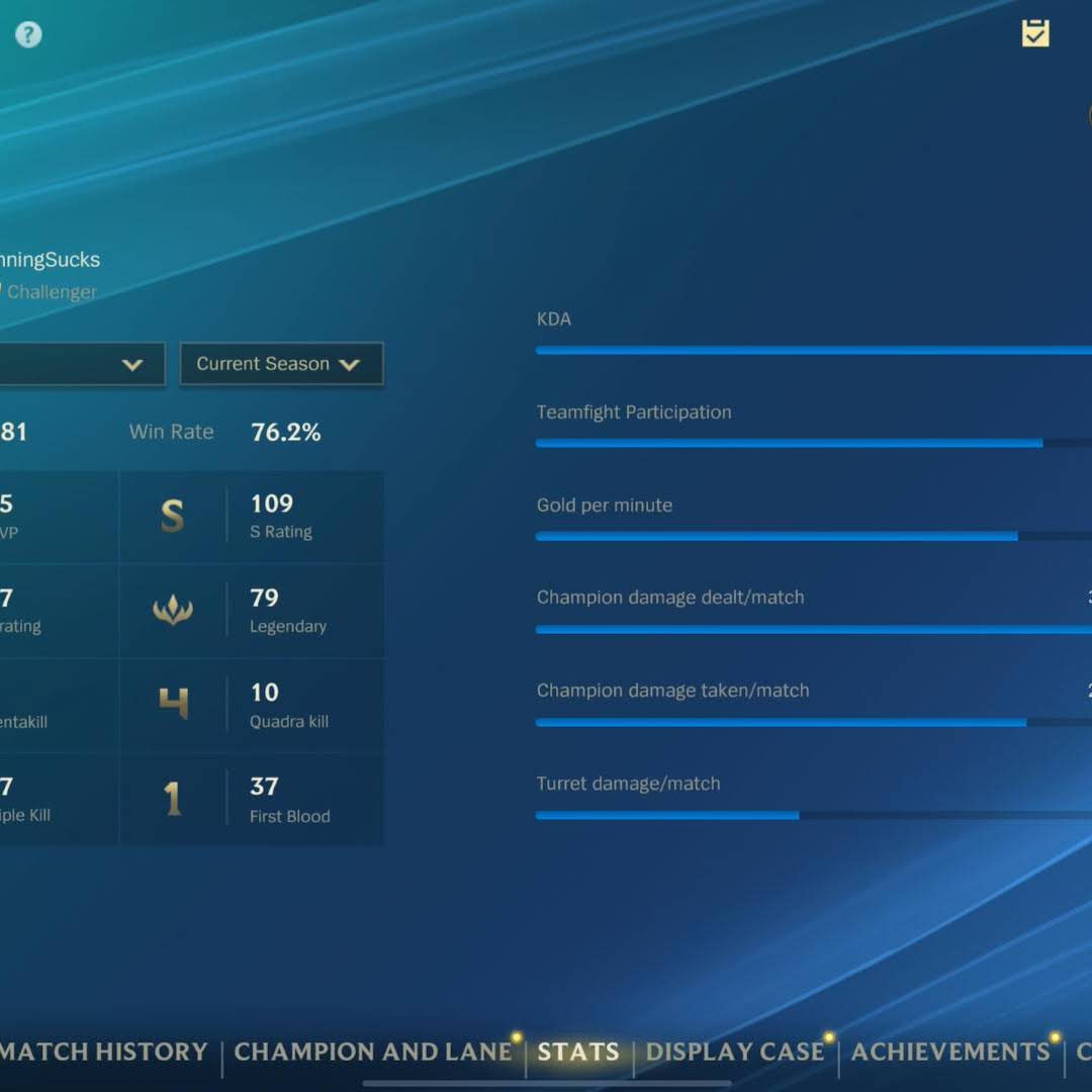 Post from RiftGuides Challenger WildRift Guides