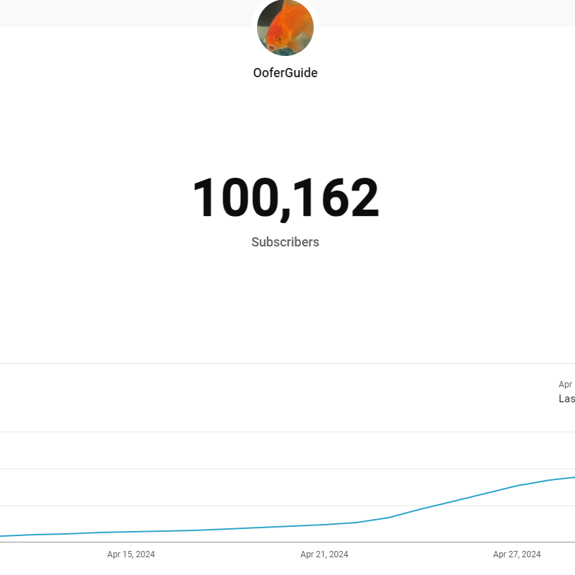 Post from OoferGuide