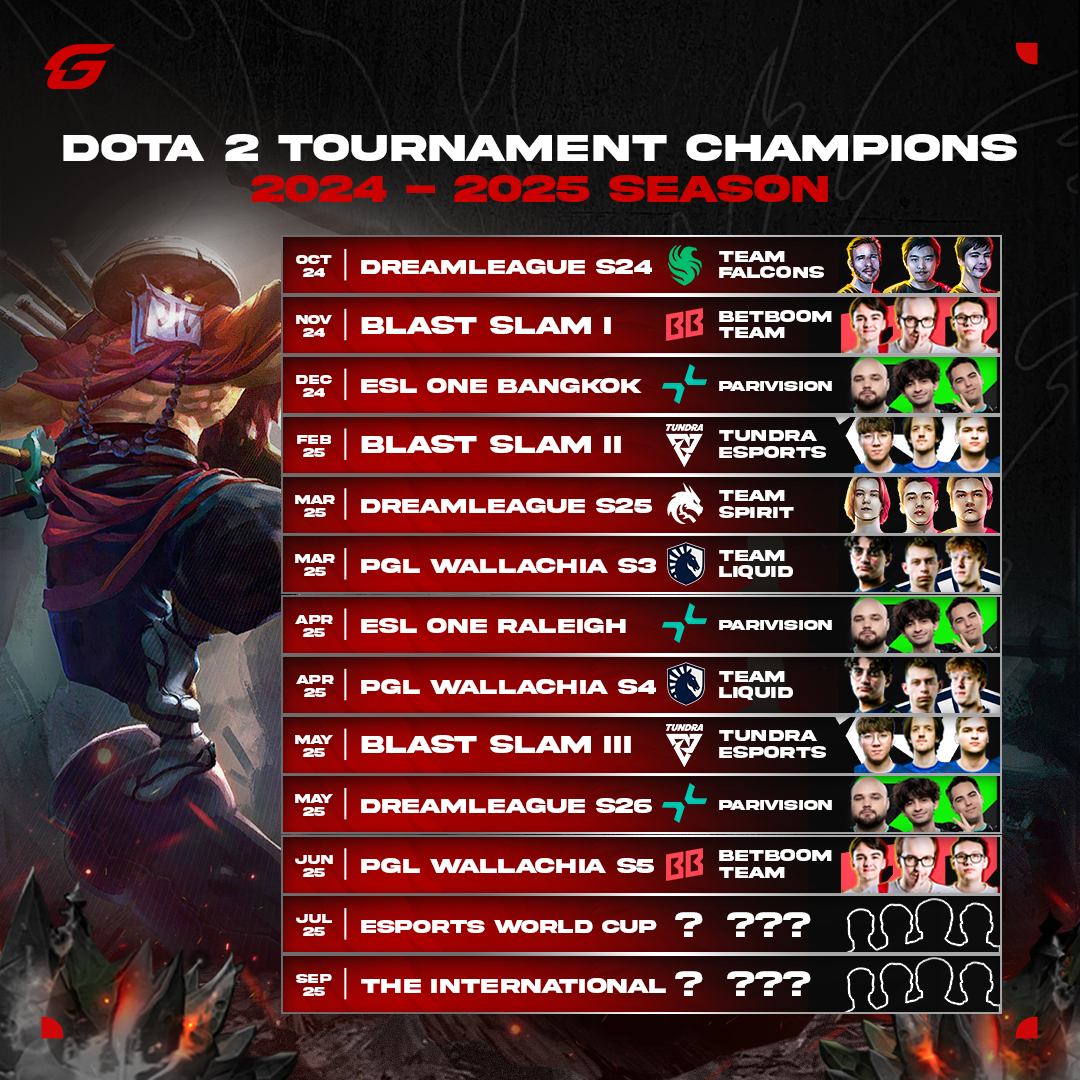 Post from GosuGamers Dota 2