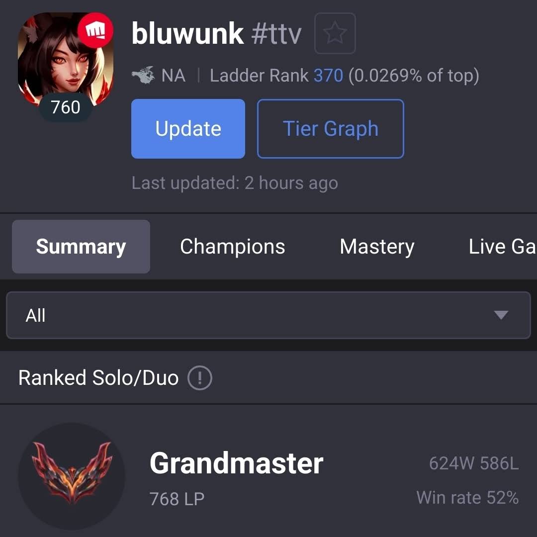 Post from bluwunk