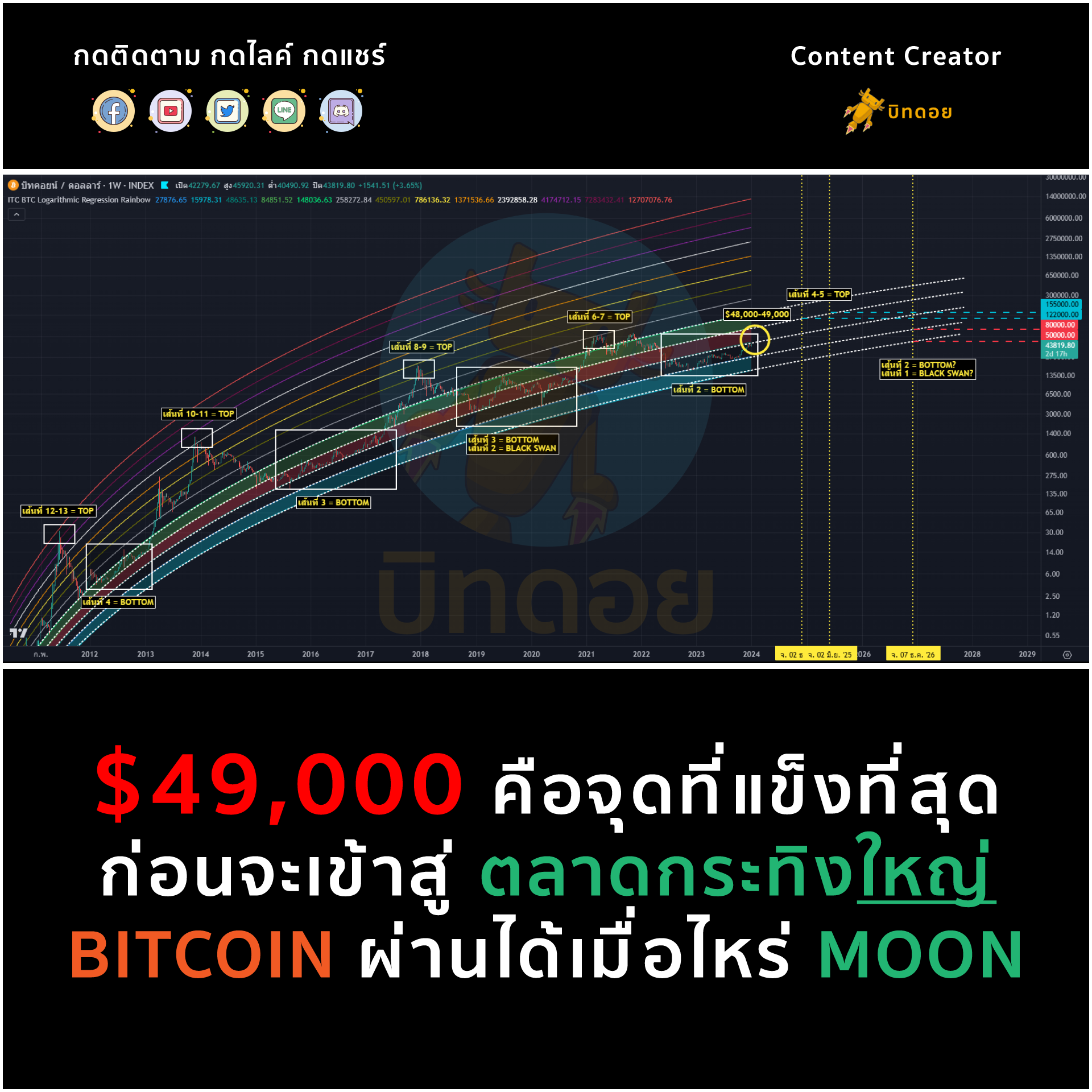 Post from บิทดอย - Bitdroid