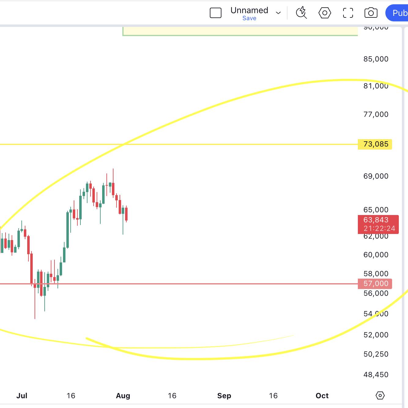 Post from Altcoin Daily