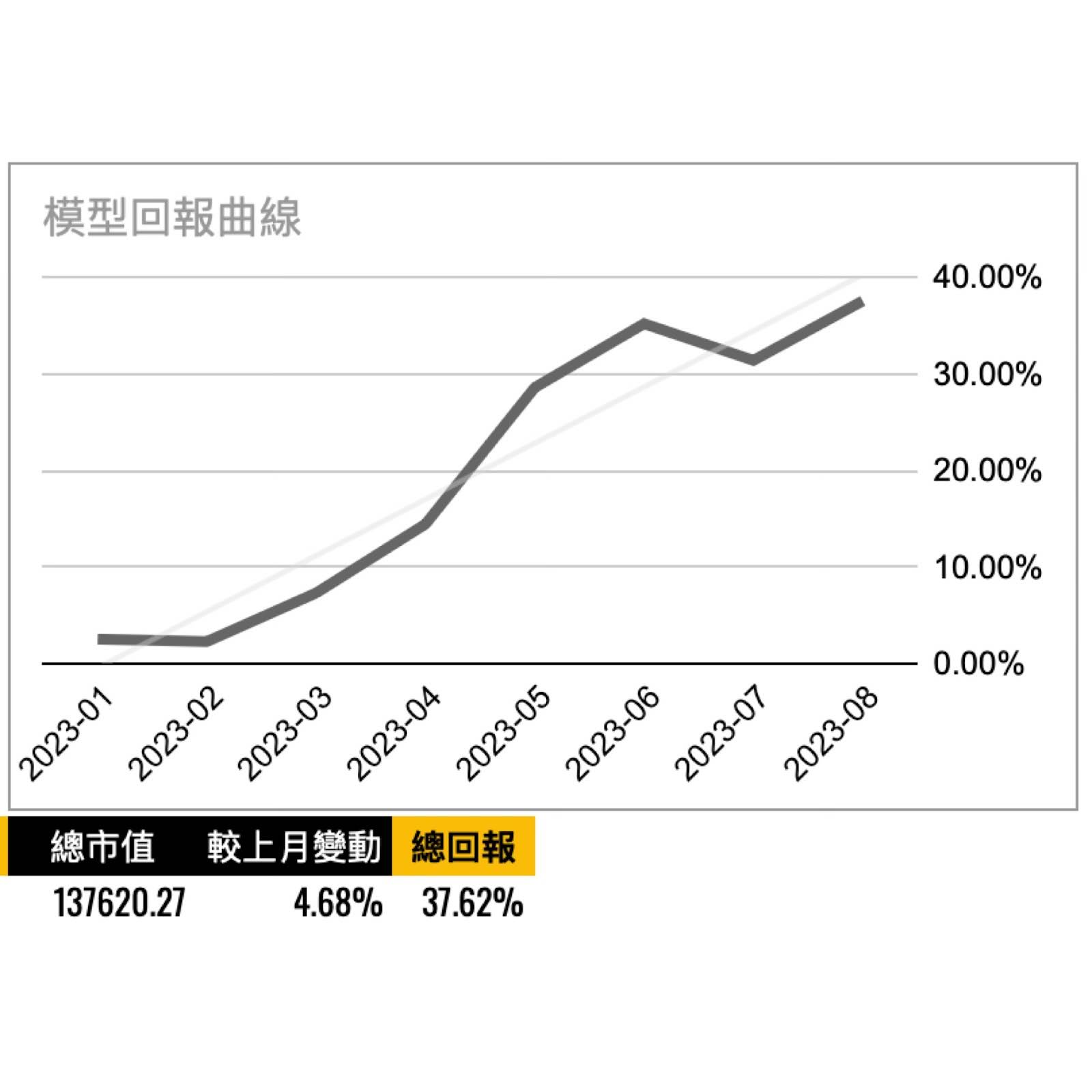 美股認真討論區 MMMCCCLXVII | LIHKG 討論區