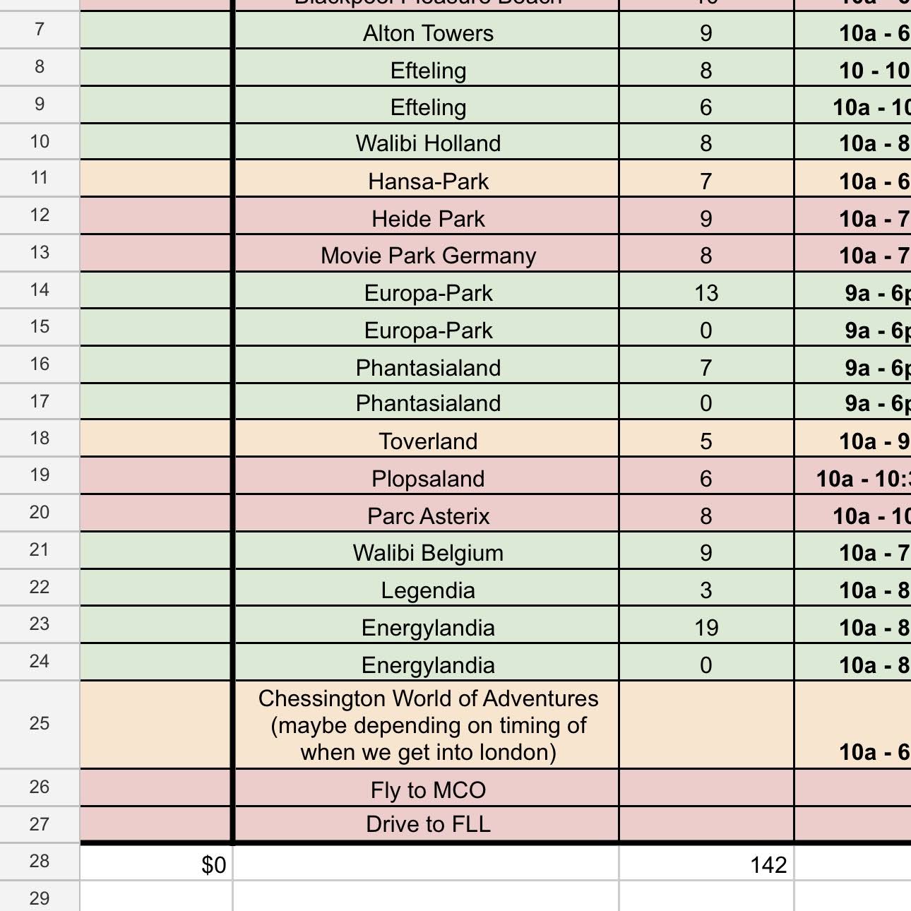 Post from Adventures with Alex