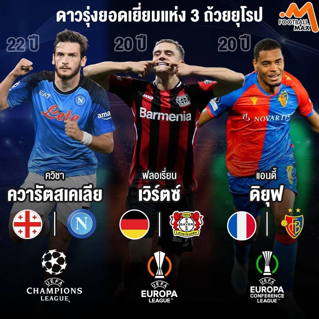 Post from FootballMax