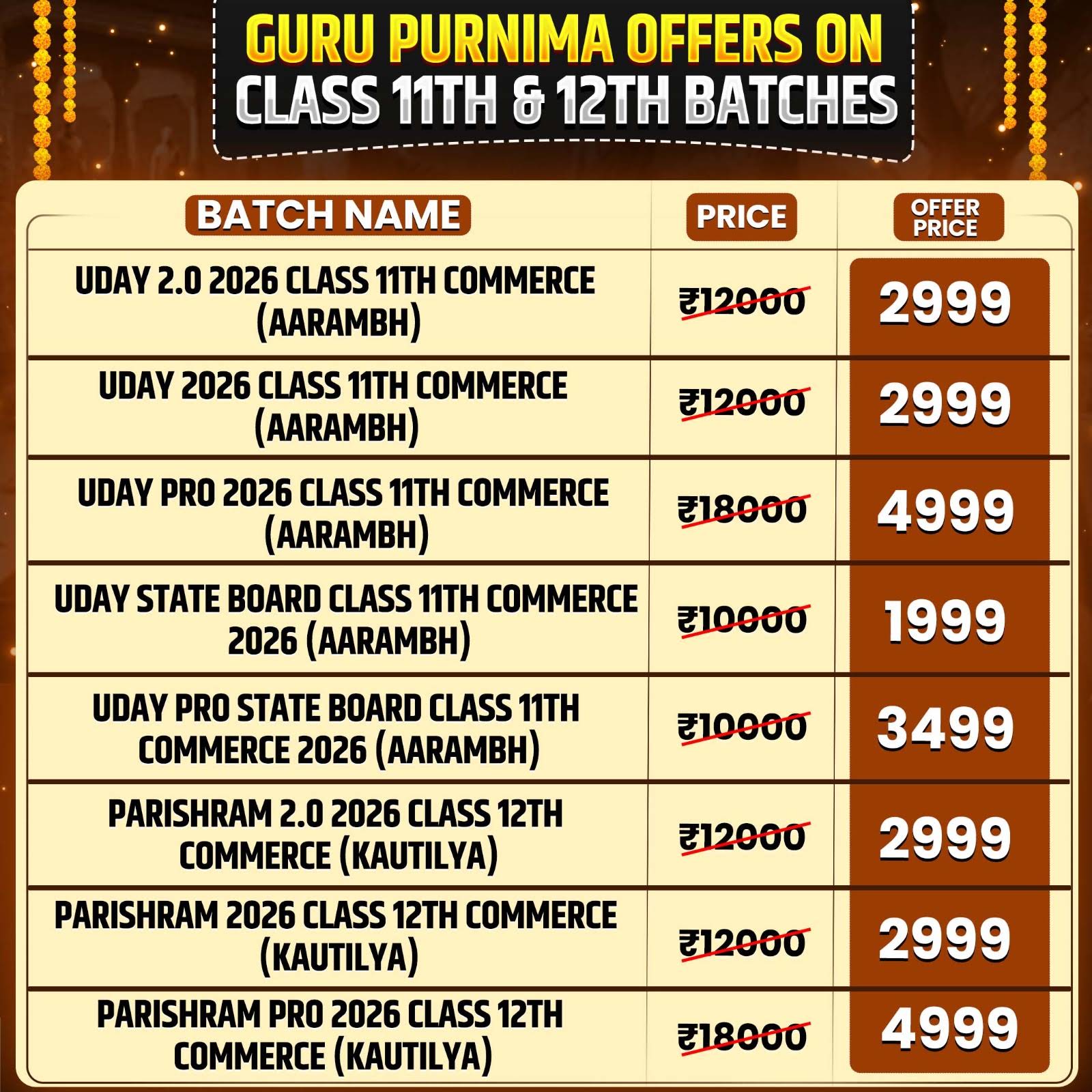 Post from PW Commerce Wallah Class 11