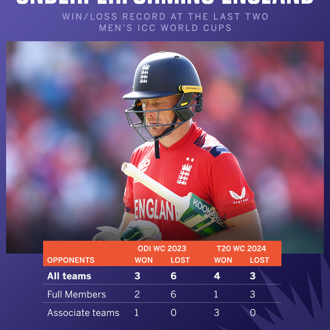 Post from ESPNcricinfo