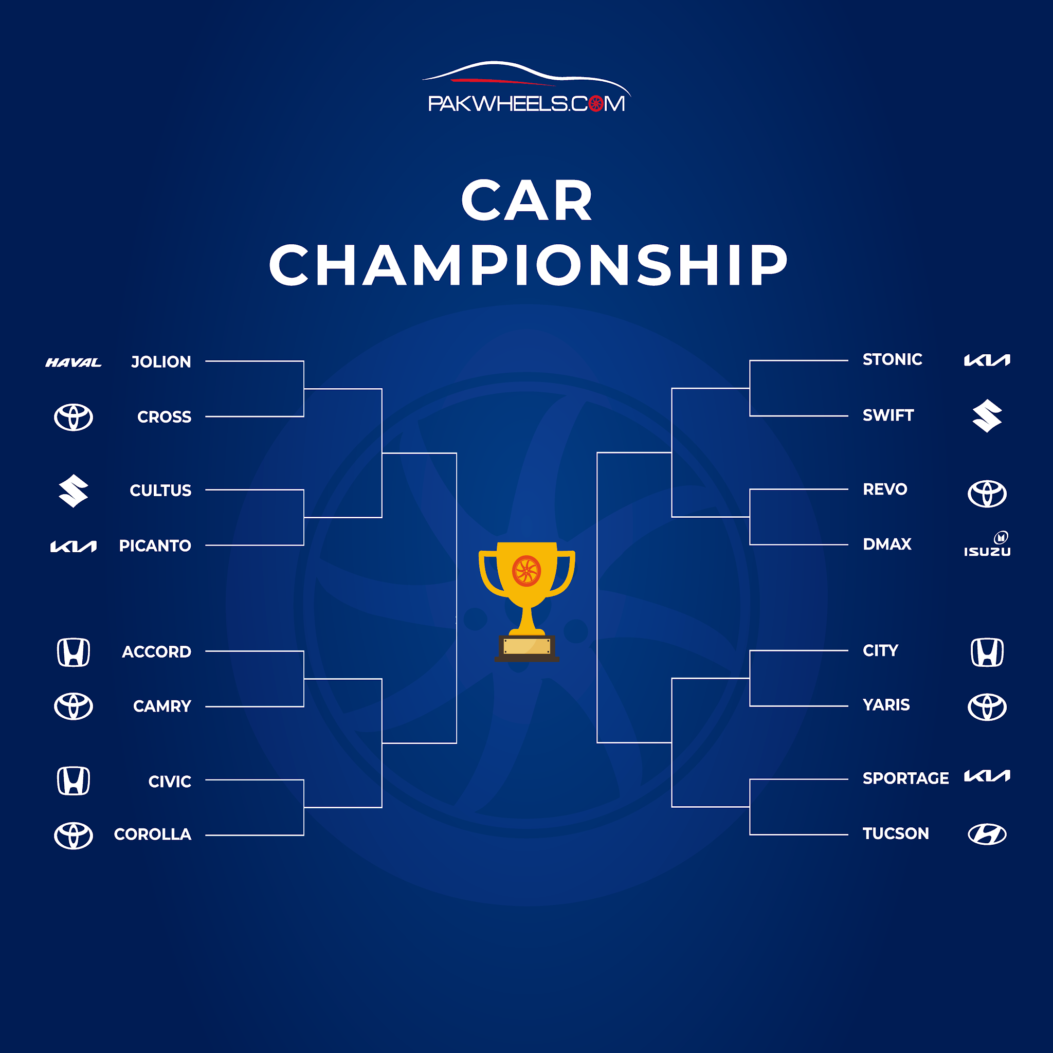 Post from PakWheels.com