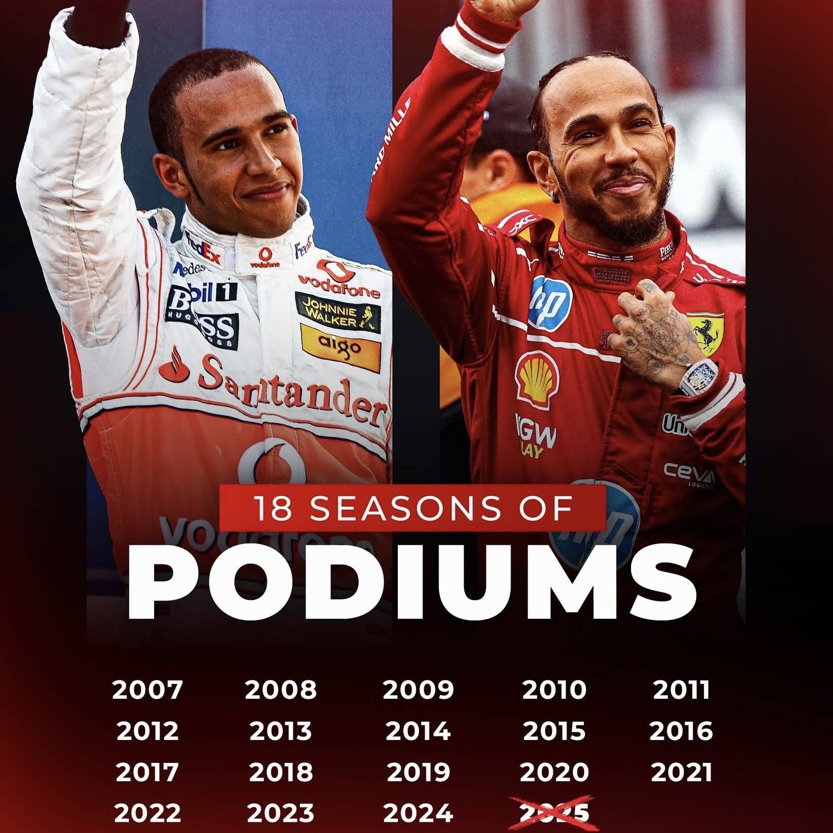 Post from F1 Chequered Flag