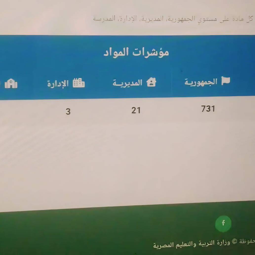 Post from Study with seif