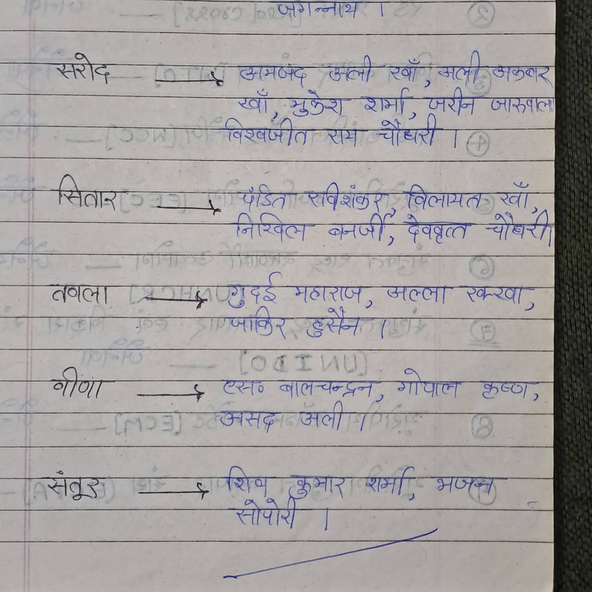 Post from Alok rathi