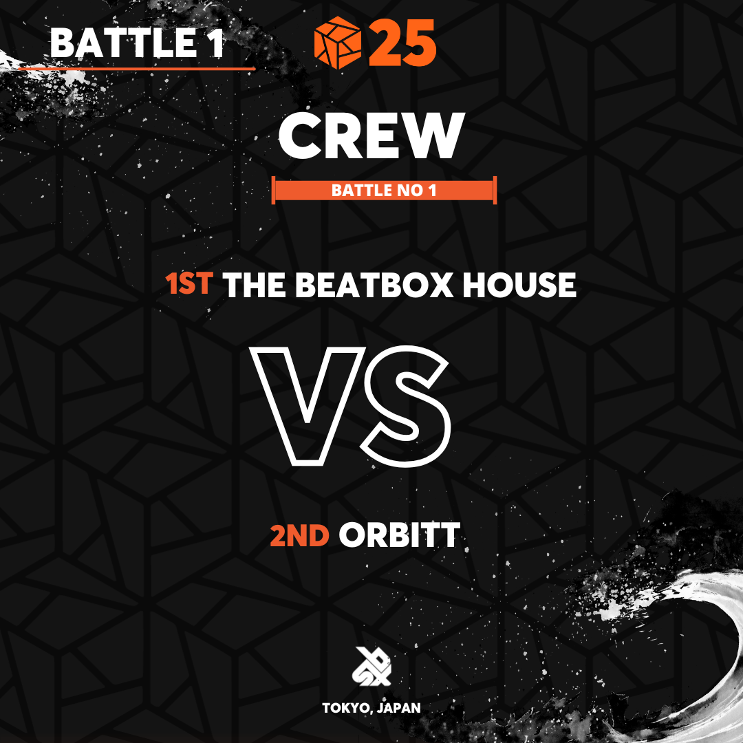 Post from Swissbeatbox