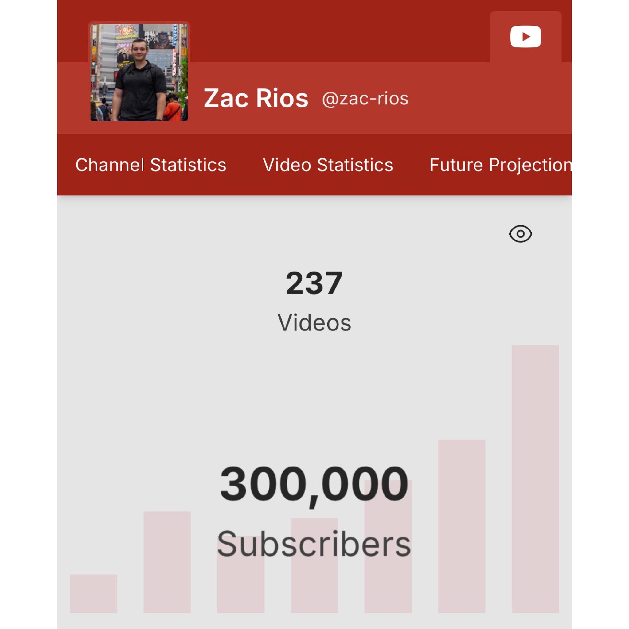 Post from Zac Rios
