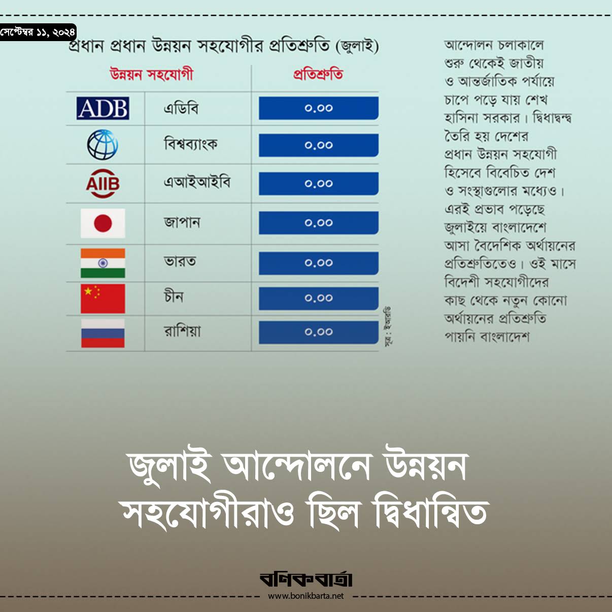 Post from Daily Bonik Barta