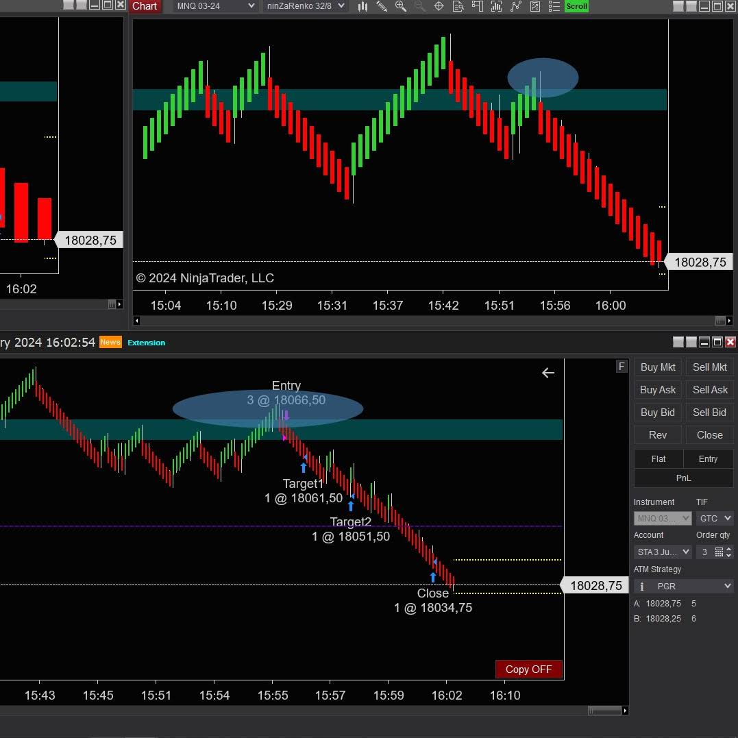 Post from Tradeando con Renko