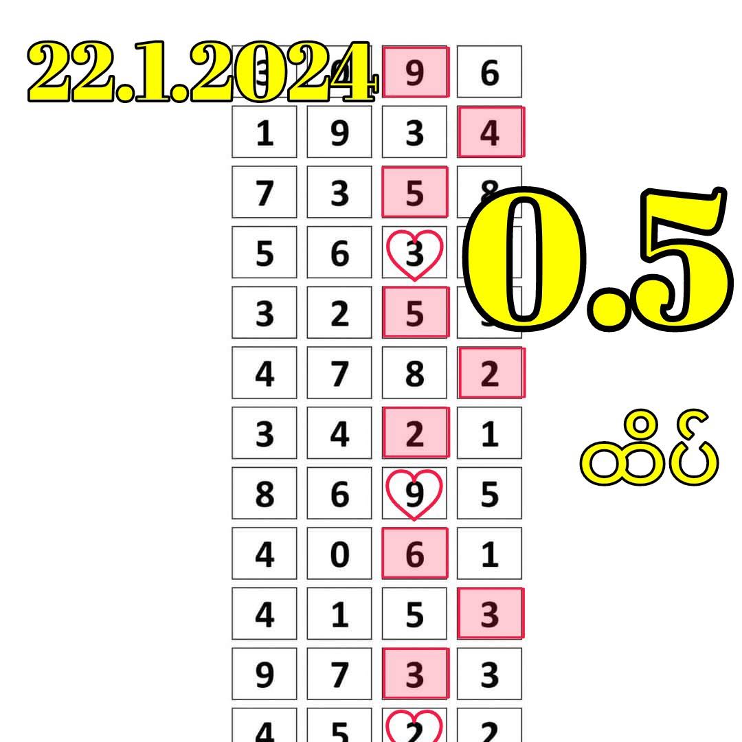 Post from 2D Ko Htet စေတနာဆရာကိုထက်