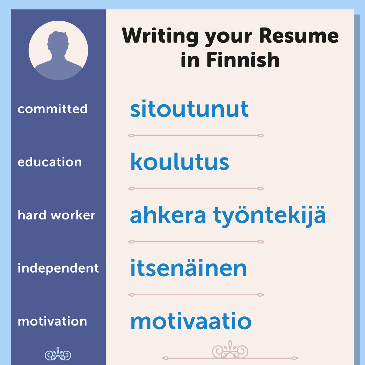Post from Learn Finnish with FinnishPod101.com