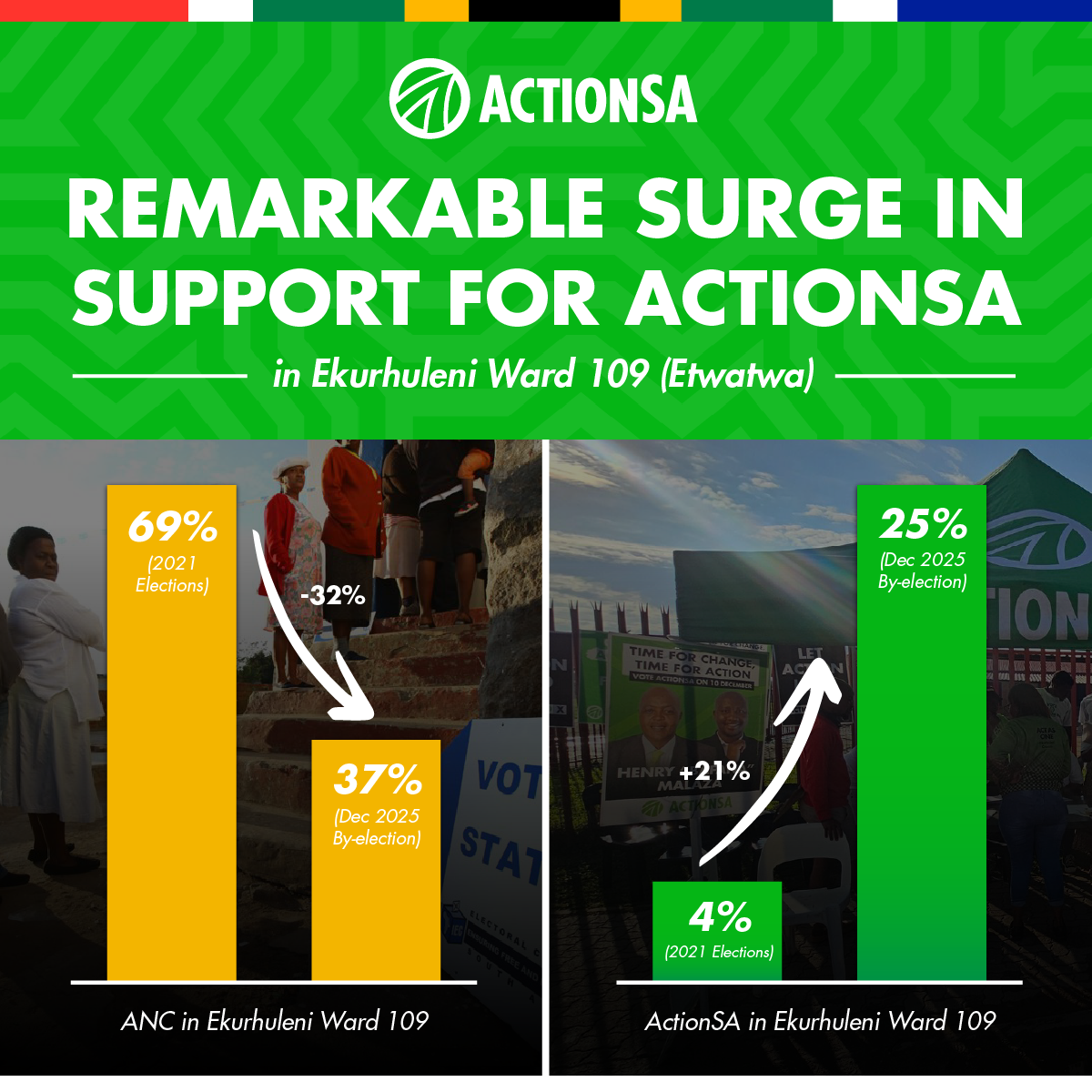Post from ActionSA