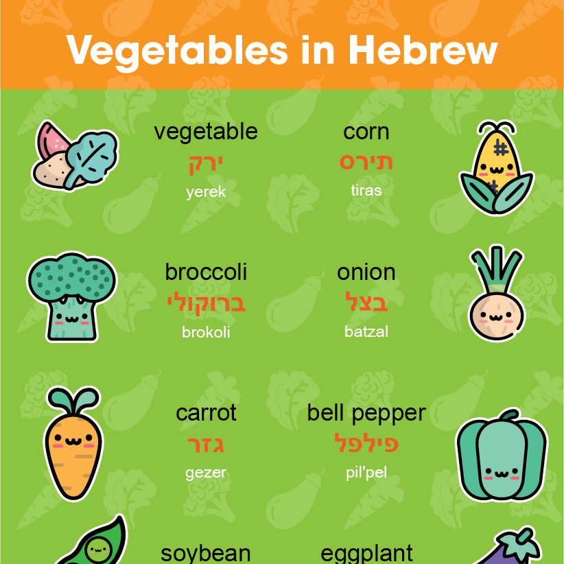 Post from Learn Hebrew with HebrewPod101.com