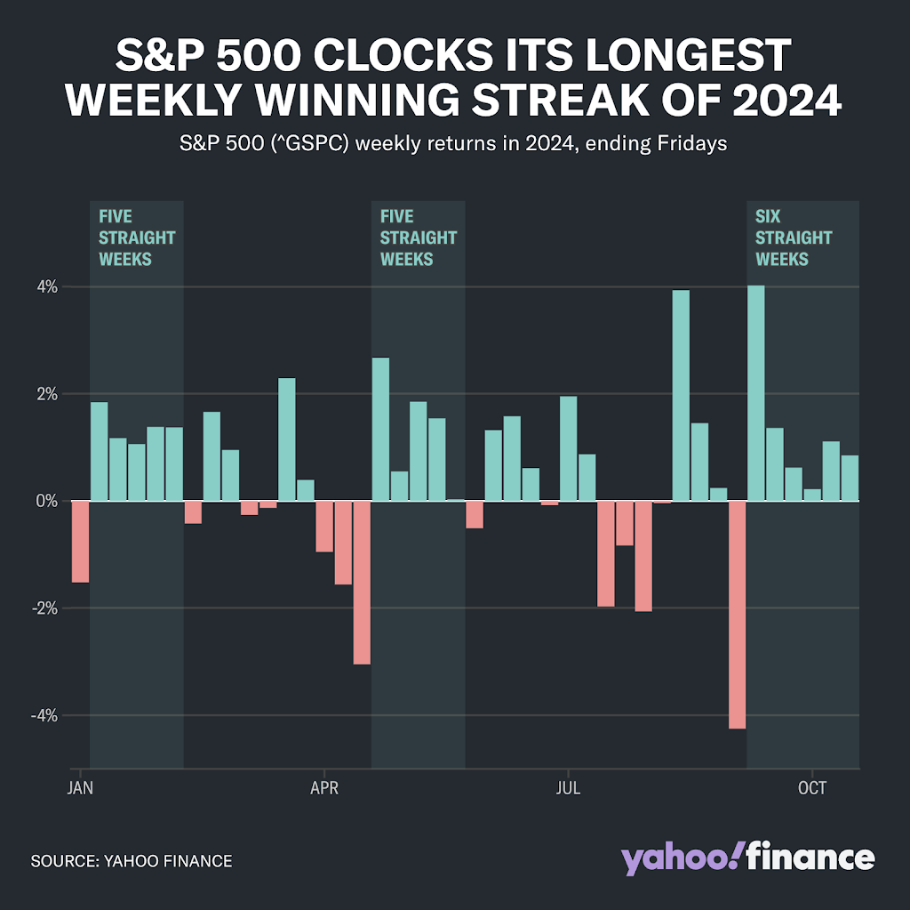 Finance Chart Of The Week