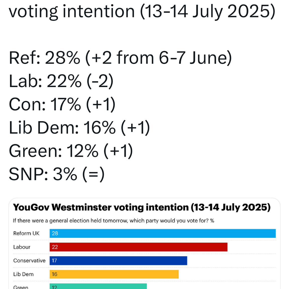 Post from June Slater UK Politics Uncovered