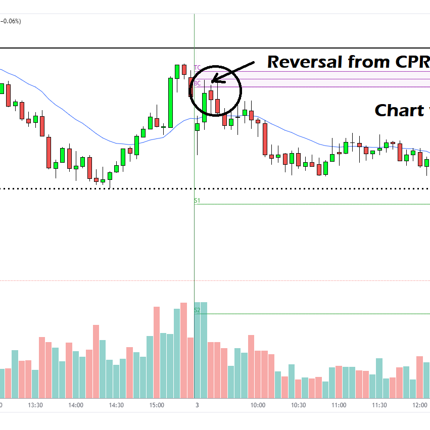 Post from Pivot Call