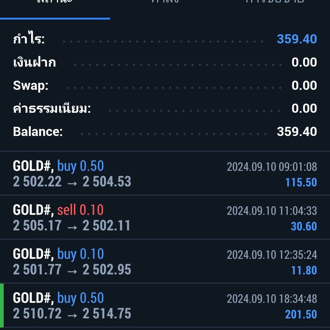 Post from Mark Narathip