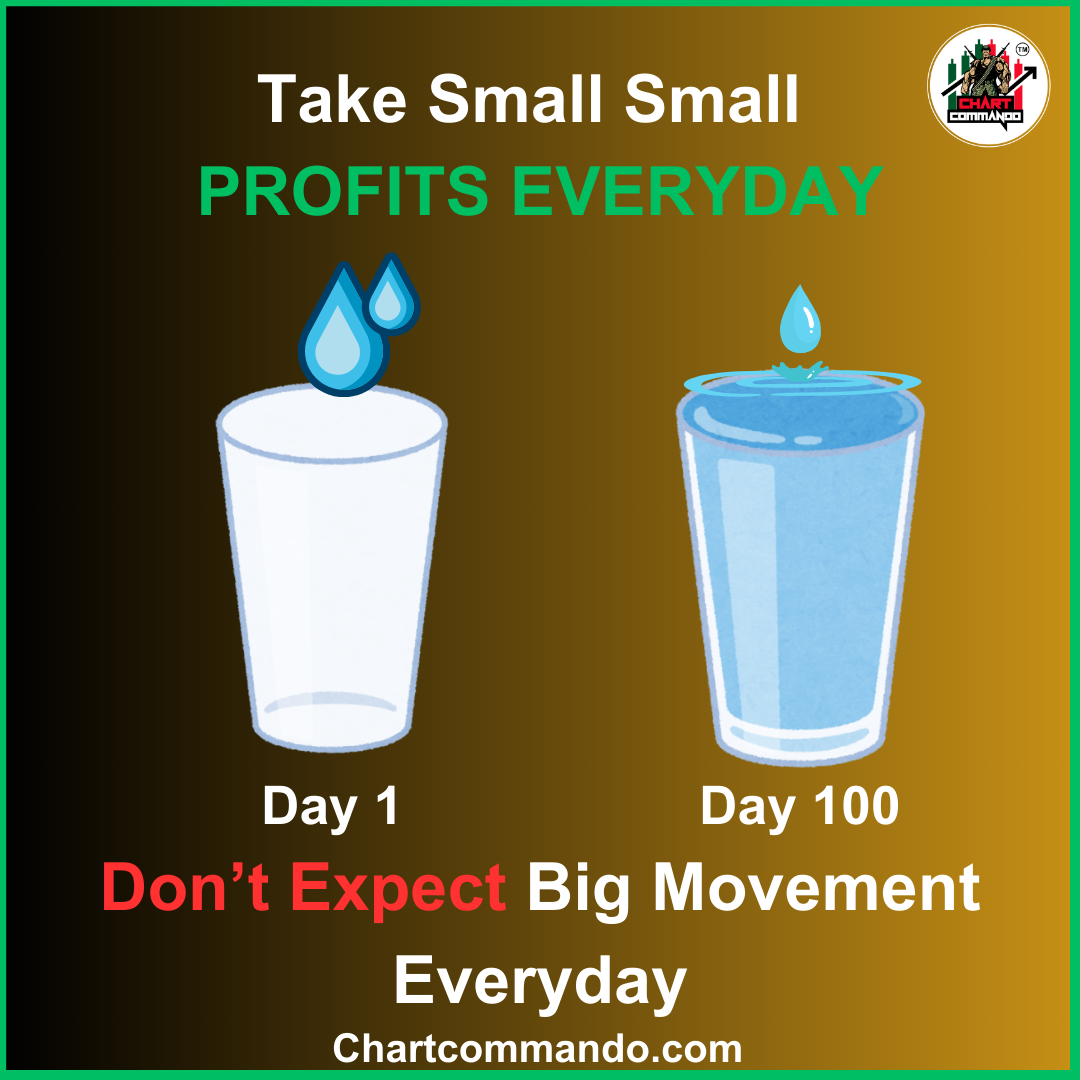 Post from Chart Commando