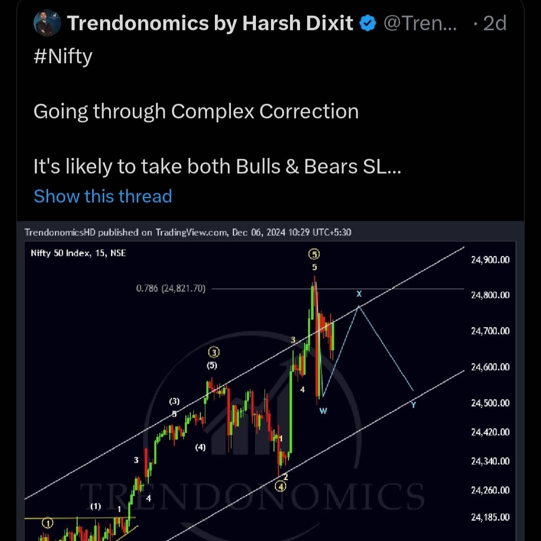 Post from TRENDONOMICS BY HARSH DIXIT