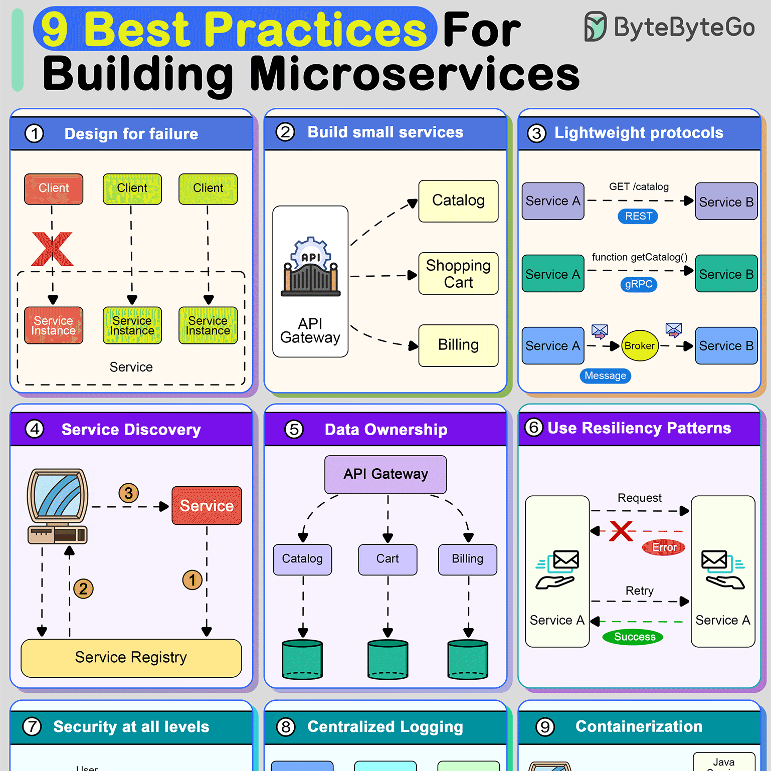 Post from ByteByteGo