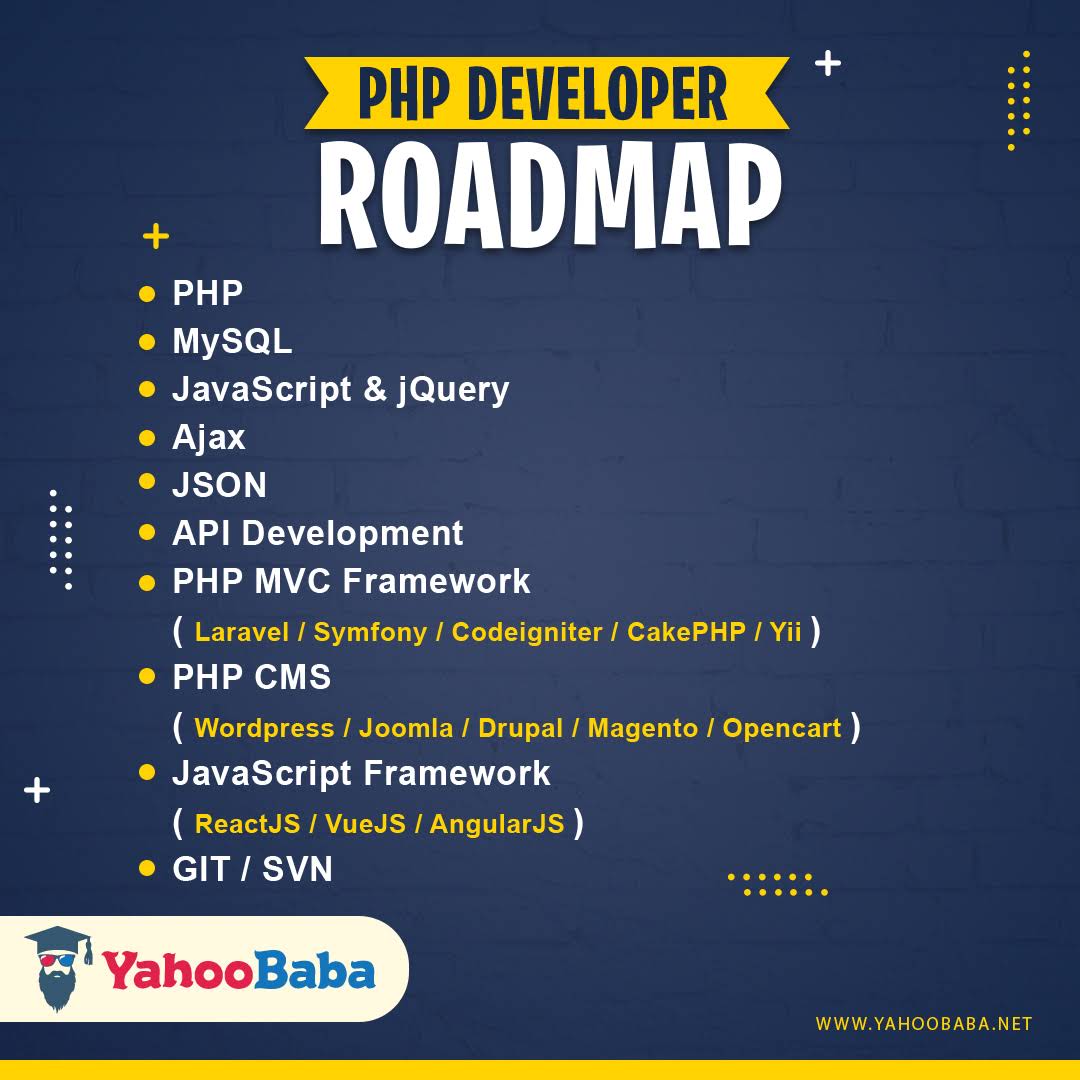 Post from Yahoo Baba