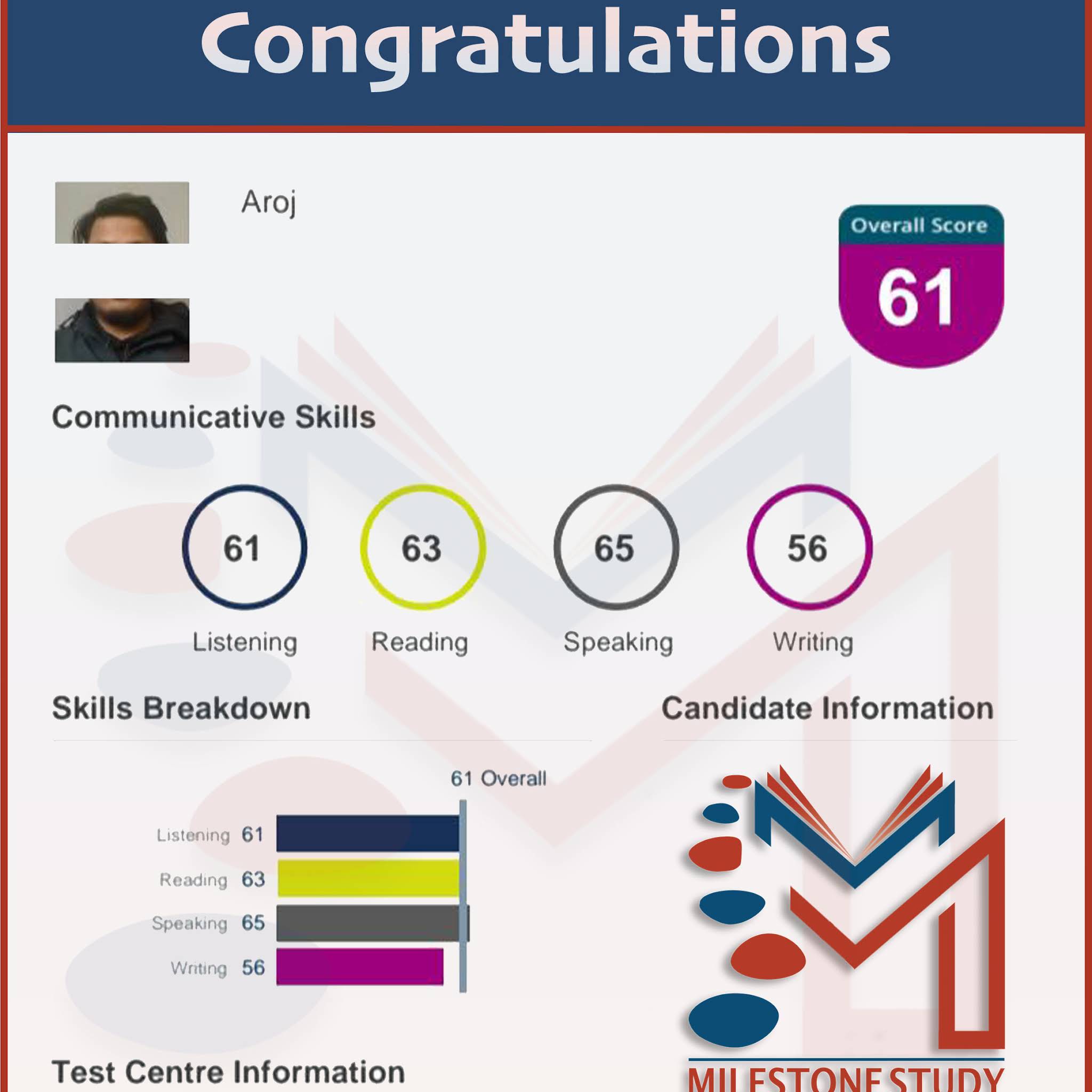 Post from Milestone Study