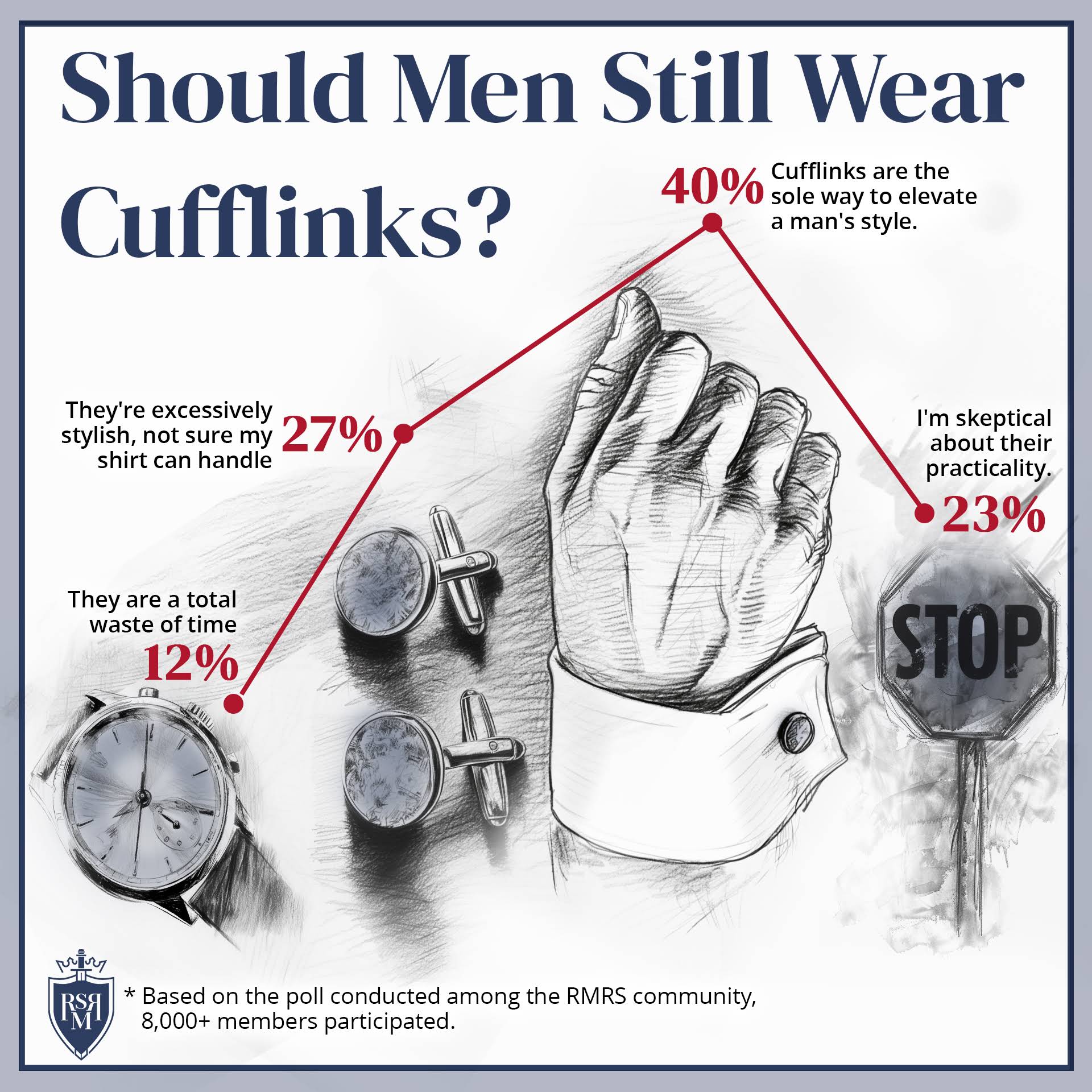 Post from Real Men Real Style
