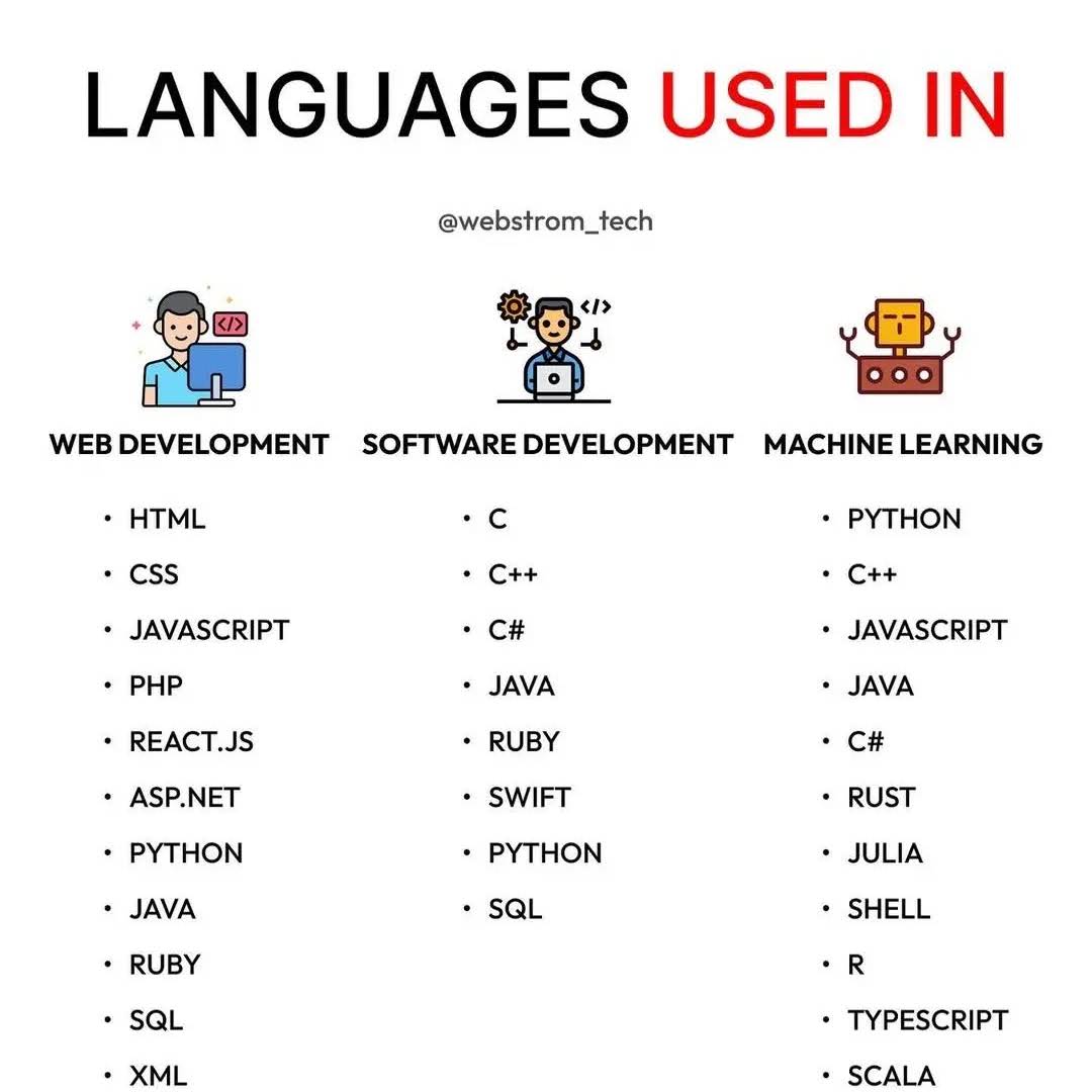 Post from Codeswithsam