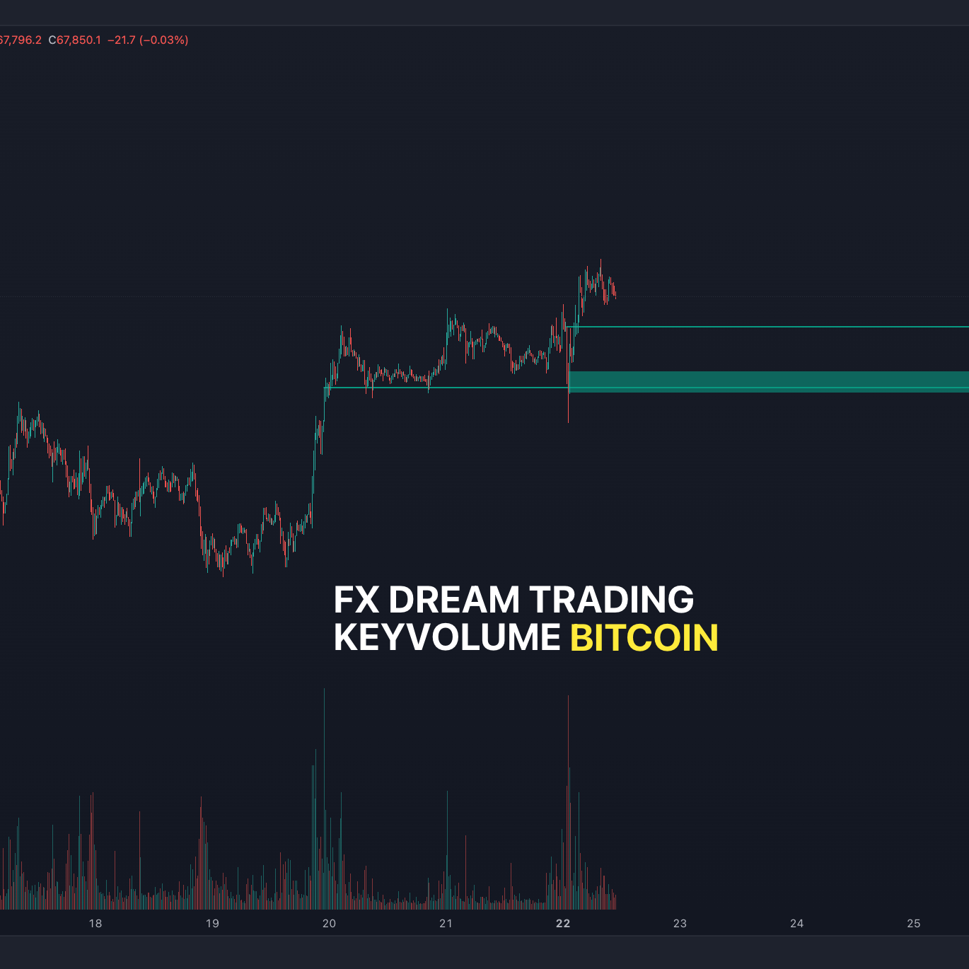 Post from FX DREAM TRADING