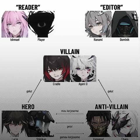 Post from Virtual Dark