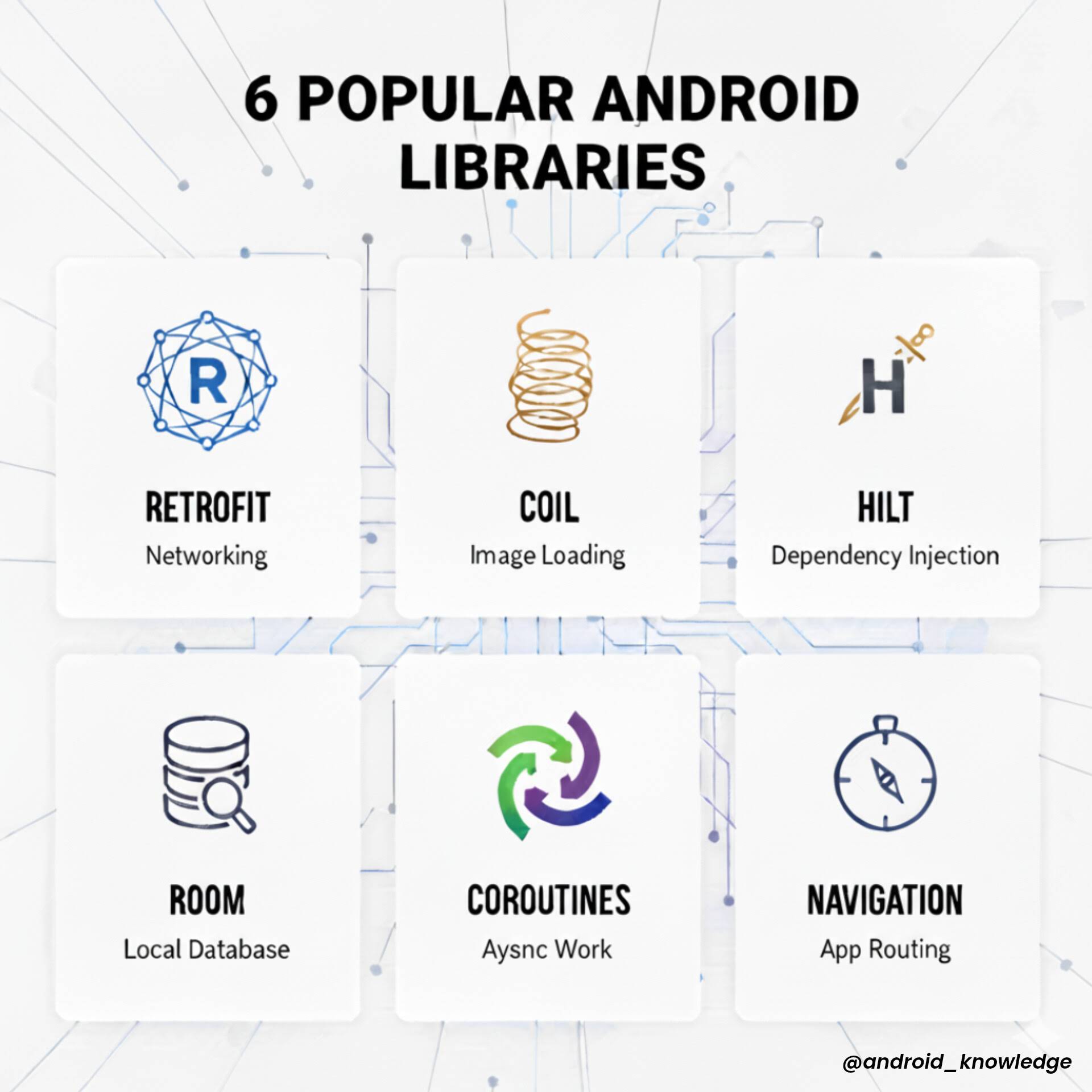 Post from Android Knowledge