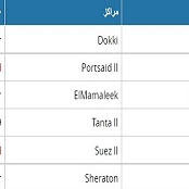 Post from محمود عثمان | Ma7moud osman