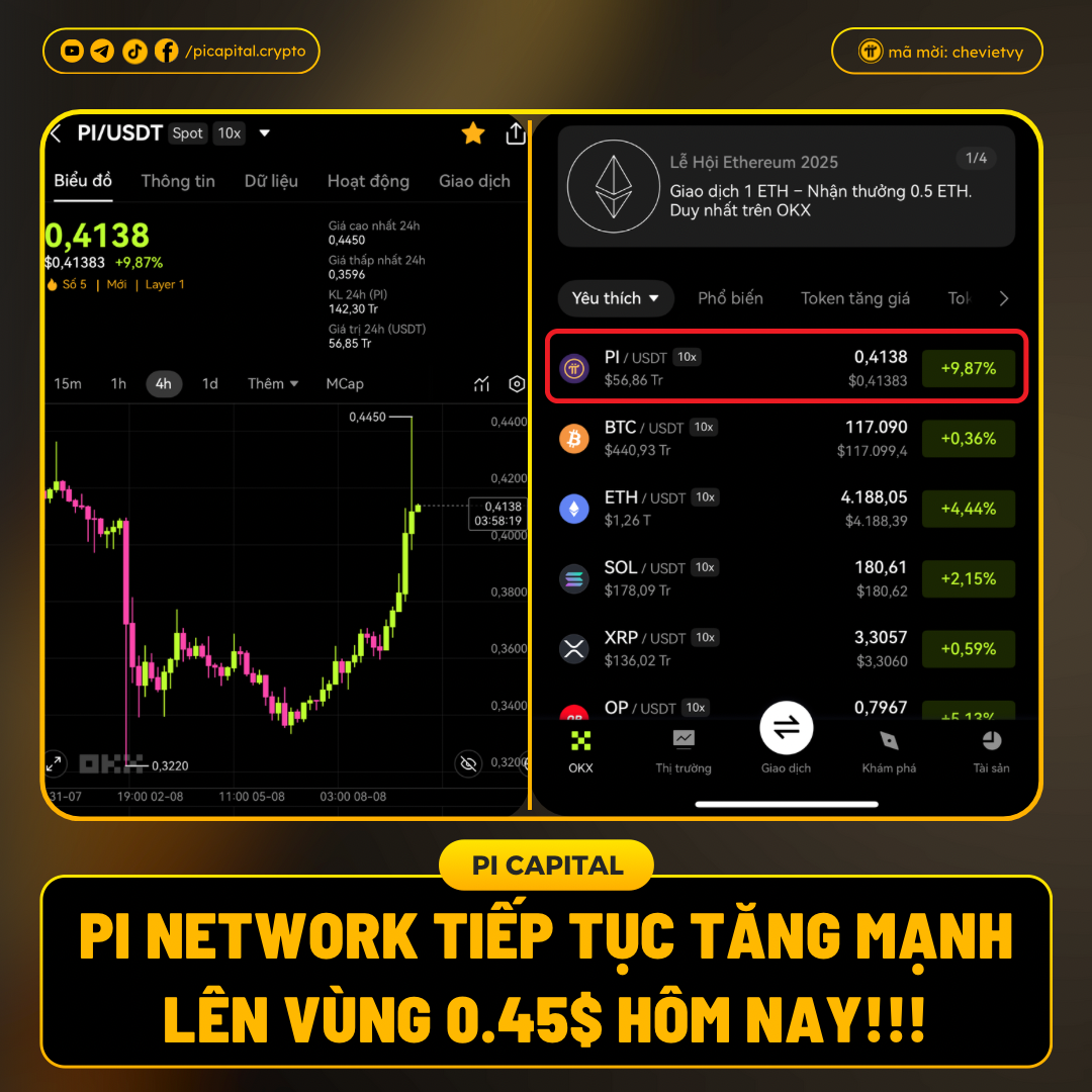 Post from Pi Capital