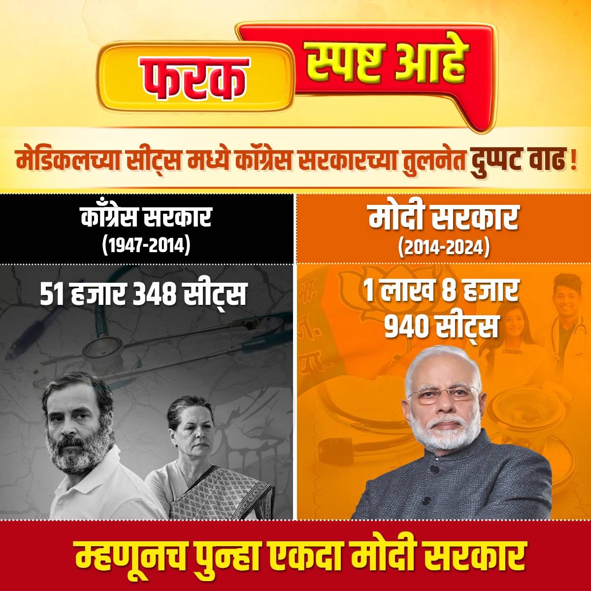 Post from BJP Maharashtra