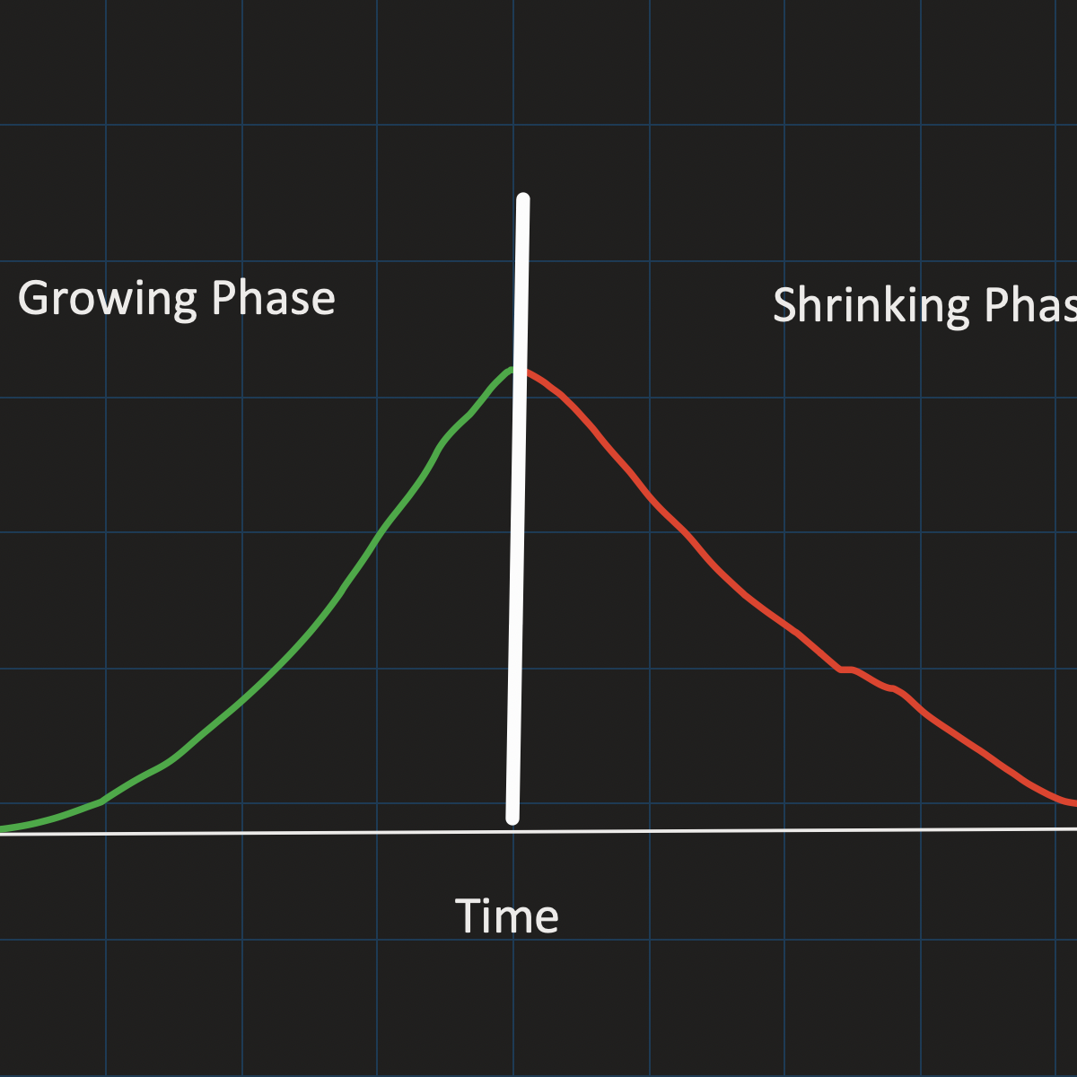 Post from Concept && Coding - by Shrayansh